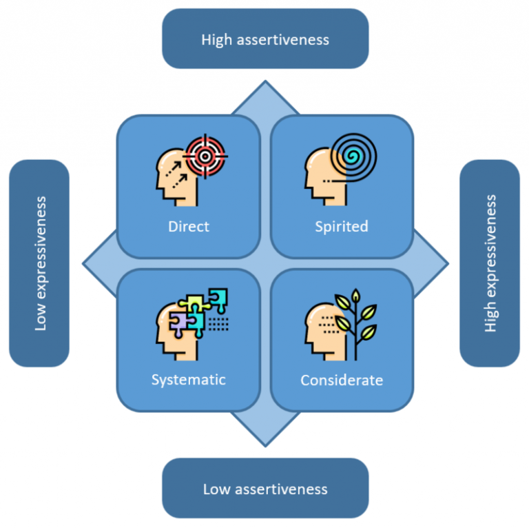 types Communication Styles for Effective Leadership & Teamwork ...